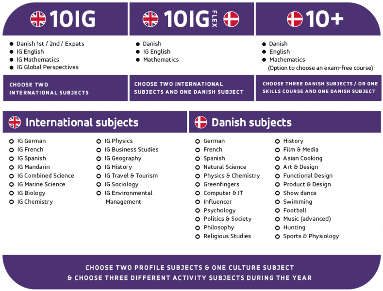 10th grade subjects | Ranum Efterskole College