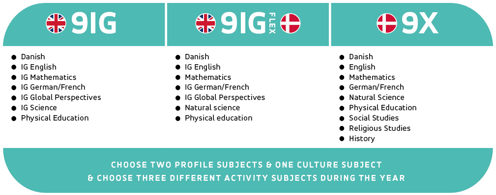 9th grade subjects | Ranum Efterskole College